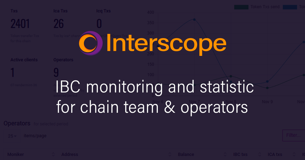 Interscope: IBC monitoring for Cosmos SDK chains